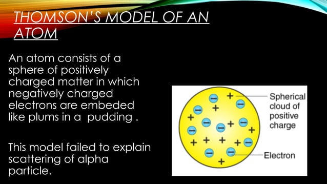 ATOMS class 12 notes best for boards include all derivations .pptx