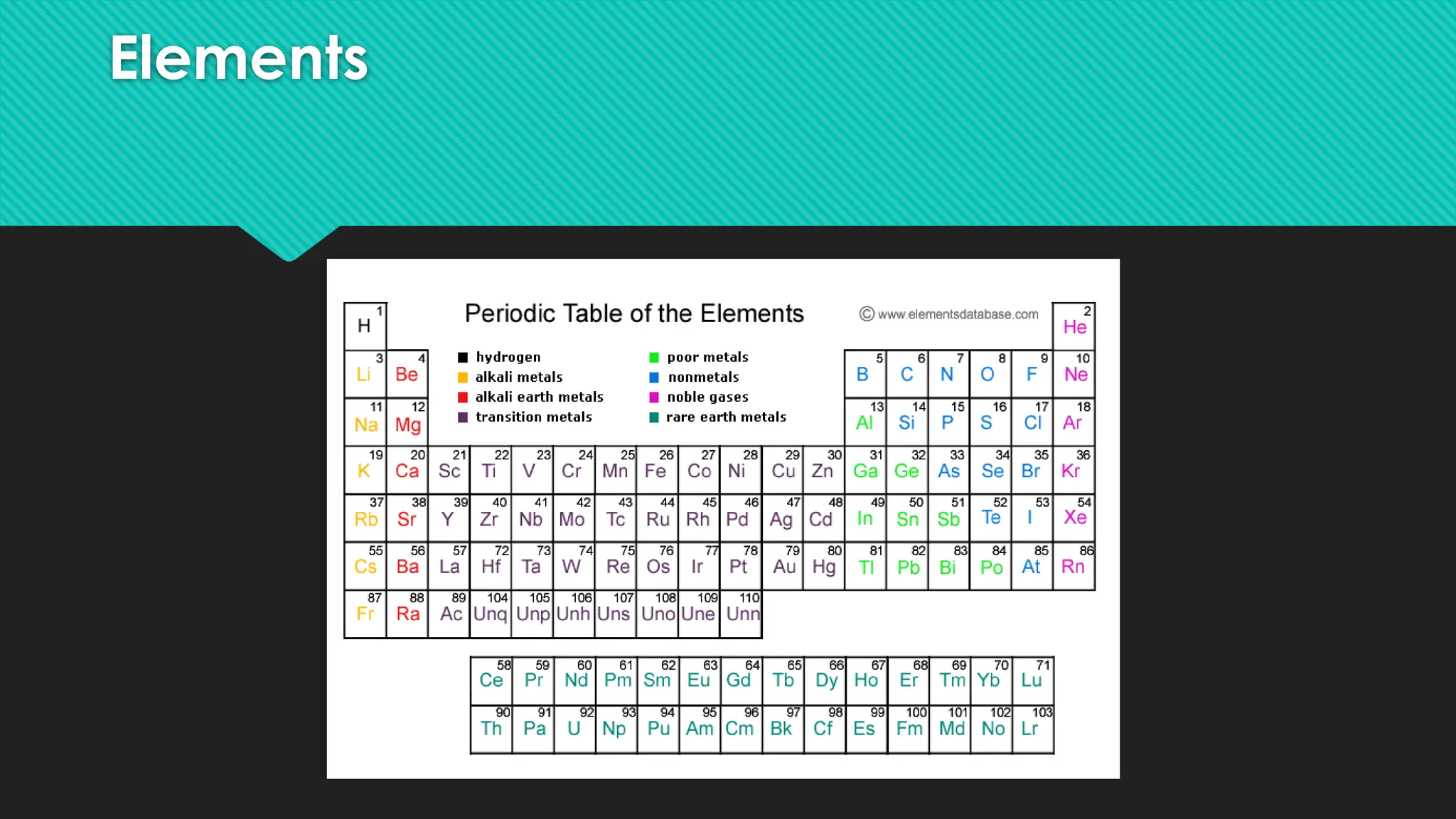 Atoms science class electron protons neutron | PPT