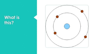 Atoms science class electron protons neutron | PPTX