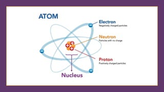 Atoms science class electron protons neutron | PPT