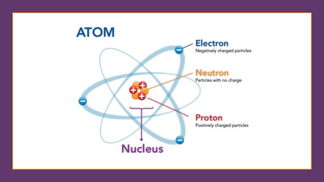 Atoms science class electron protons neutron | PPT