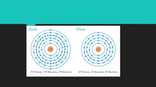 Atoms science class electron protons neutron | PPT