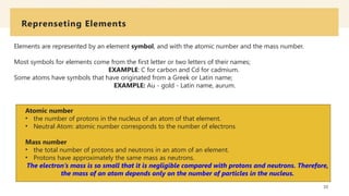 ATOMIC STRUCTURE: Atomic number, atomic mass, protons, neutrons and ...