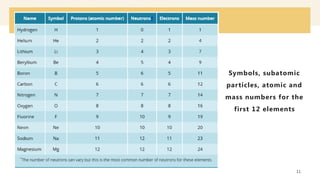 ATOMIC STRUCTURE: Atomic number, atomic mass, protons, neutrons and ...