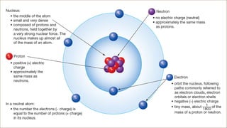 ATOMIC STRUCTURE: Atomic number, atomic mass, protons, neutrons and ...