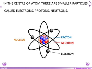 Atoms and-elements | PPT | Chemistry | Science
