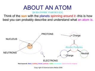 ATOMS-ELEMENTS AND COMPOUNDS REVISION | PPT