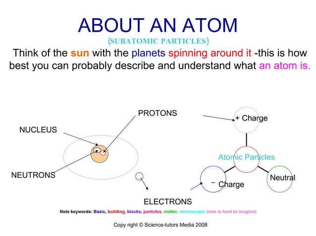 ATOMS-ELEMENTS AND COMPOUNDS REVISION | PPT | Chemistry | Science