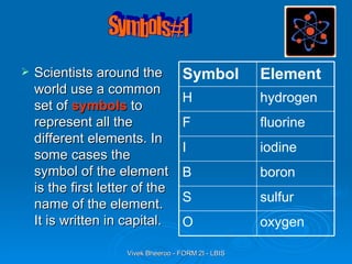 atoms and elements | PPT