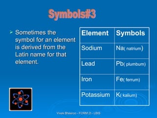 atoms and elements | PPT