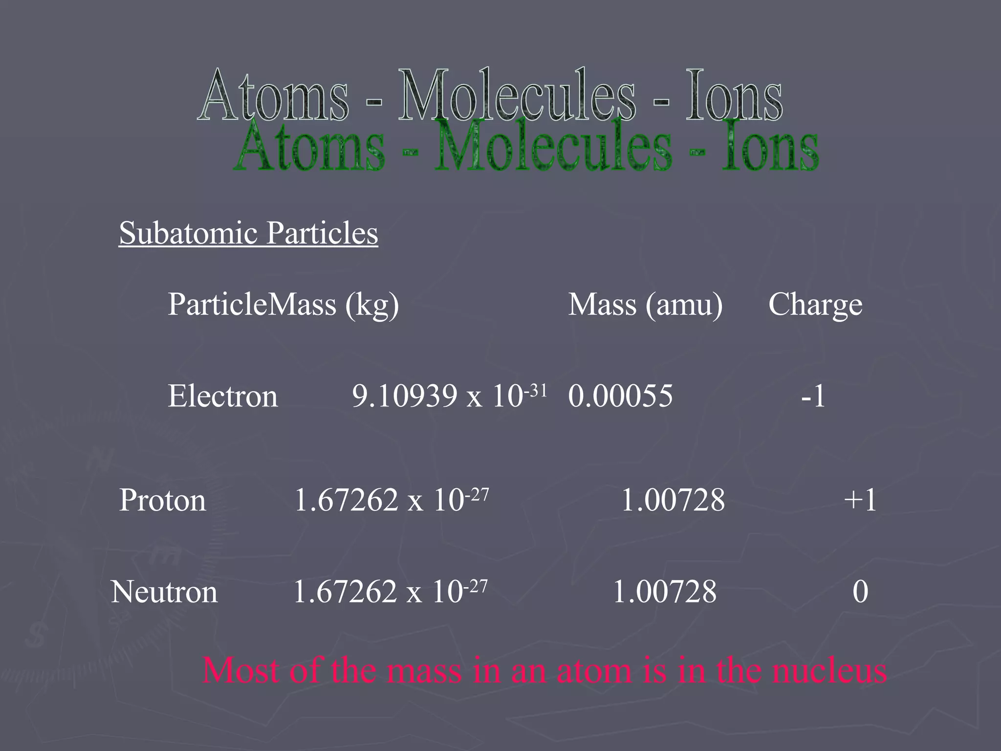 Atoms And Subatomic Particles | PPT
