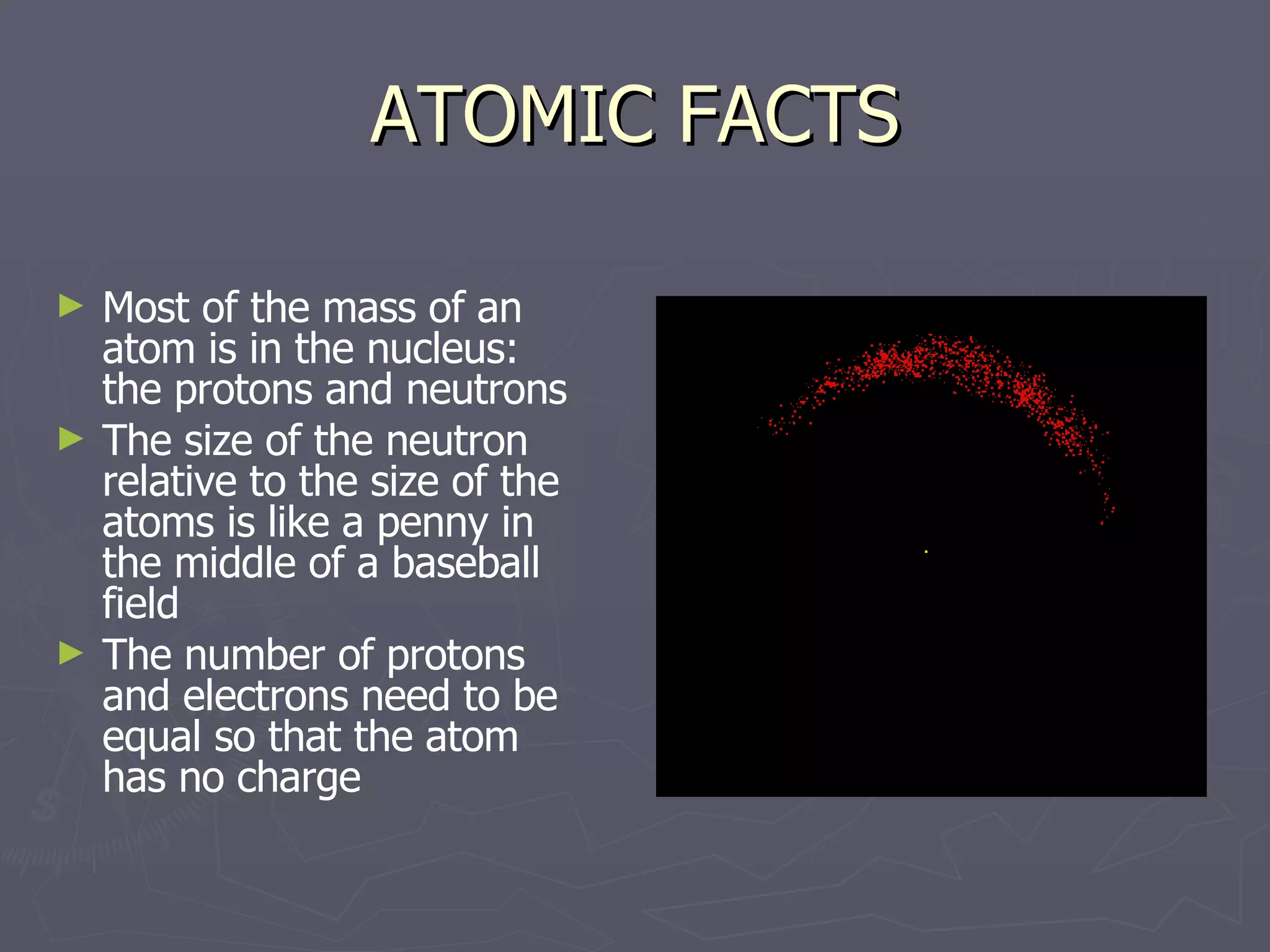 Atoms And Subatomic Particles | PPT