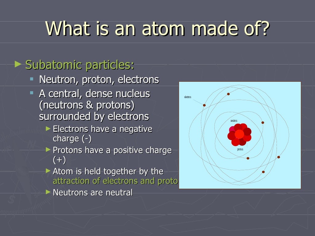 Atoms And Subatomic Particles atoms-and-subatomic-particles