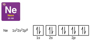 ATOMS - HISTORY - History of Atoms - Chem | PPTX