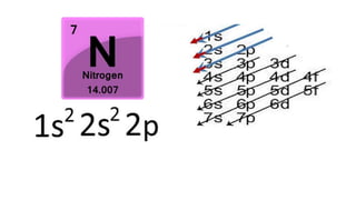 ATOMS - HISTORY - History of Atoms - Chem | PPTX