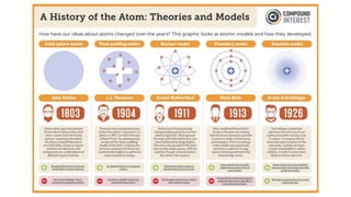 ATOMS - HISTORY - History of Atoms - Chem | PPT