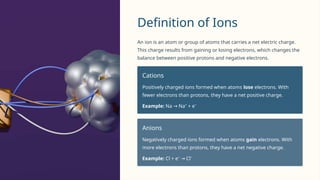 Comprehensive Introduction to Atoms, Ions, and Molecules in Chemistry ...