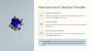 Comprehensive Introduction to Atoms, Ions, and Molecules in Chemistry ...