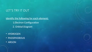 Atoms-Orbitals PowerPoint presentation.pptx