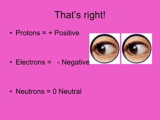 atoms | PPT
