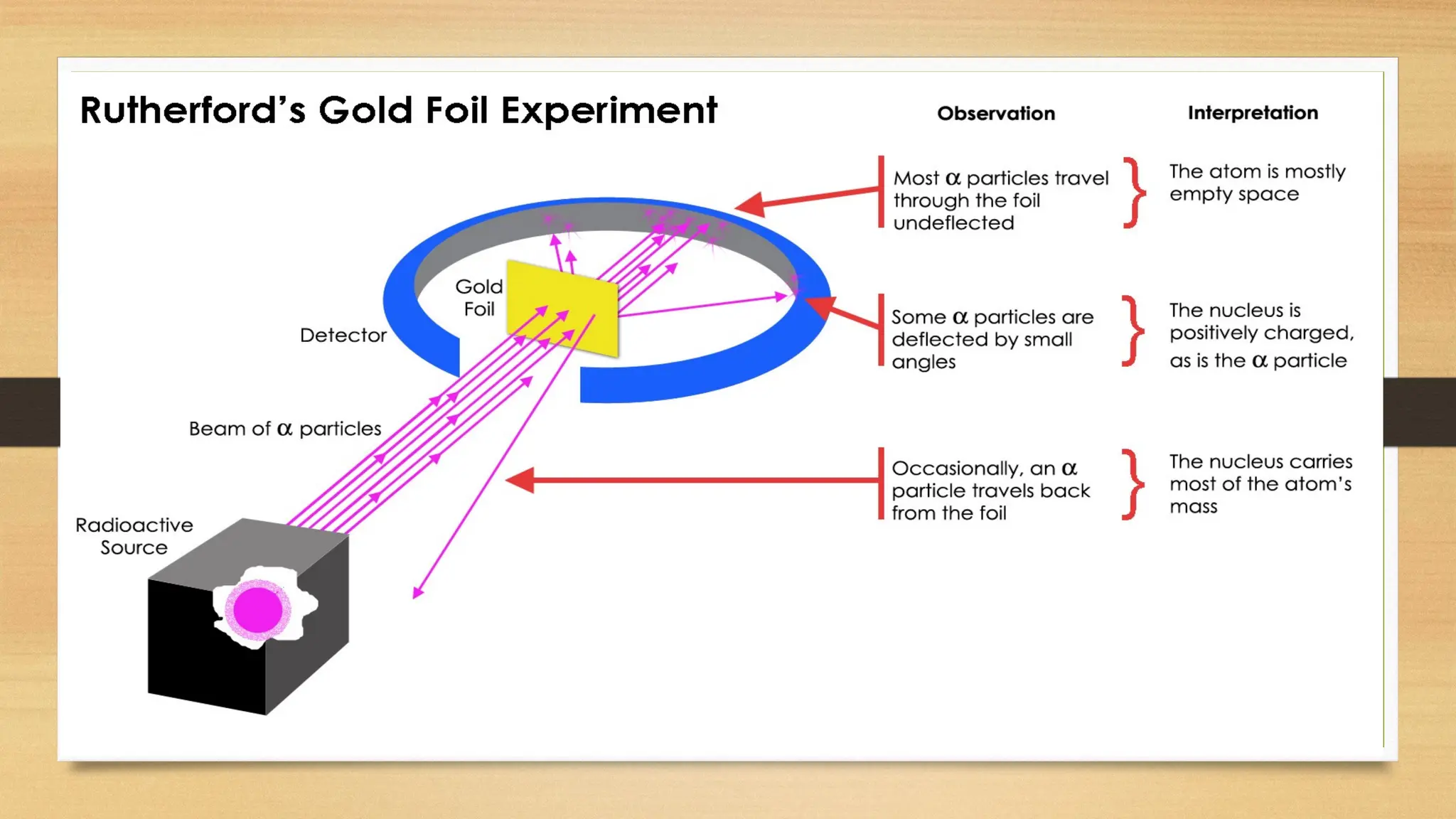 Atoms-Spectra-and-quantum-nature-of-light.pptx