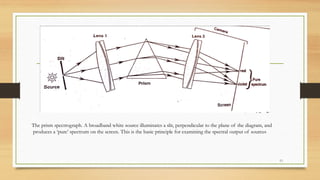 Atoms-Spectra-and-quantum-nature-of-light.pptx