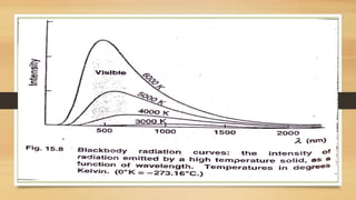 Atoms-Spectra-and-quantum-nature-of-light.pptx