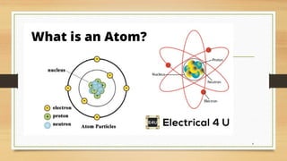 Atoms-Spectra-and-quantum-nature-of-light.pptx