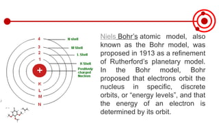 Atoms Presentation for Grade 8-Template.pptx