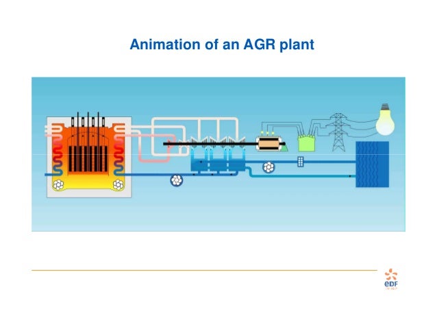 Brian Cowell EDF Energy Chief Nuclear Officer (Atoms for the Future 2…