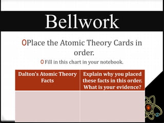 Atoms and atomic theory | PPTX