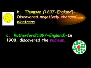 Atoms and Atomic Theory.ppt