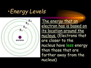 Atoms and Atomic Theory.ppt
