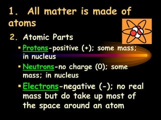 Atoms and Atomic Theory.ppt