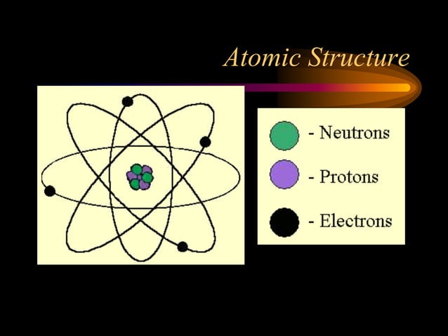 Atoms and Atomic Theory.ppt | Chemistry | Science