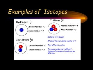 Atoms and Atomic Theory.ppt