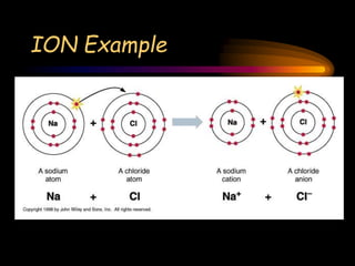 Atoms and Atomic Theory.ppt