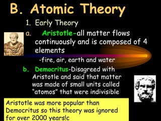Atoms and Atomic Theory.ppt