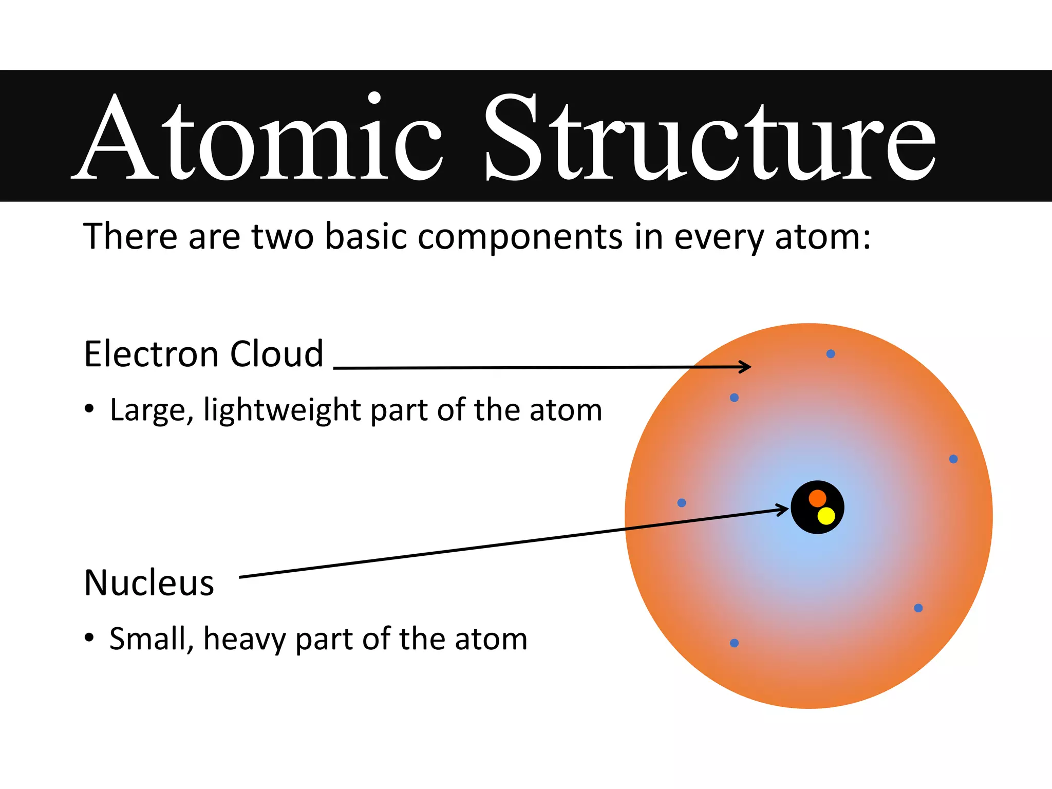 Atoms and atomic theory review | PPTX