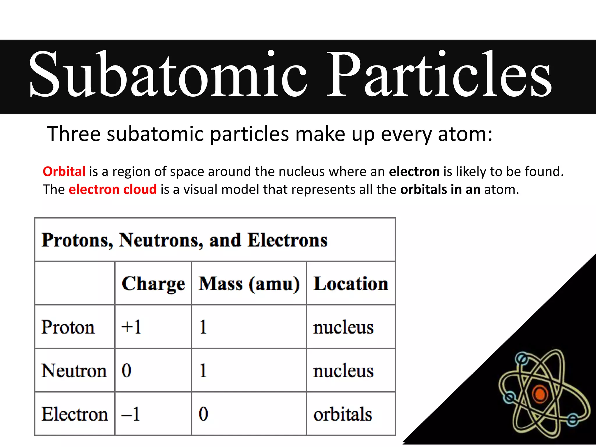 Atoms and atomic theory review | PPTX