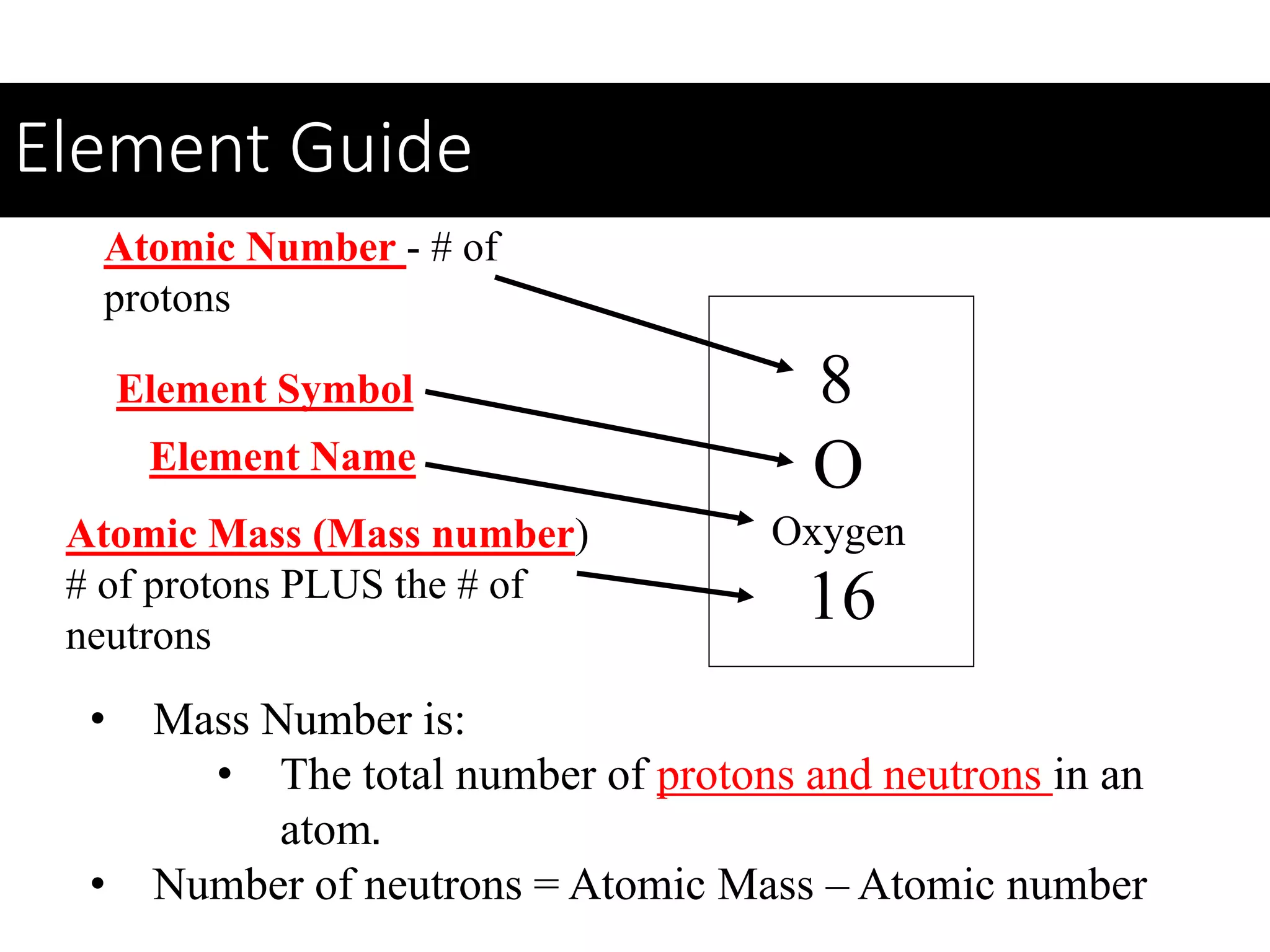 Atoms and atomic theory review | PPTX
