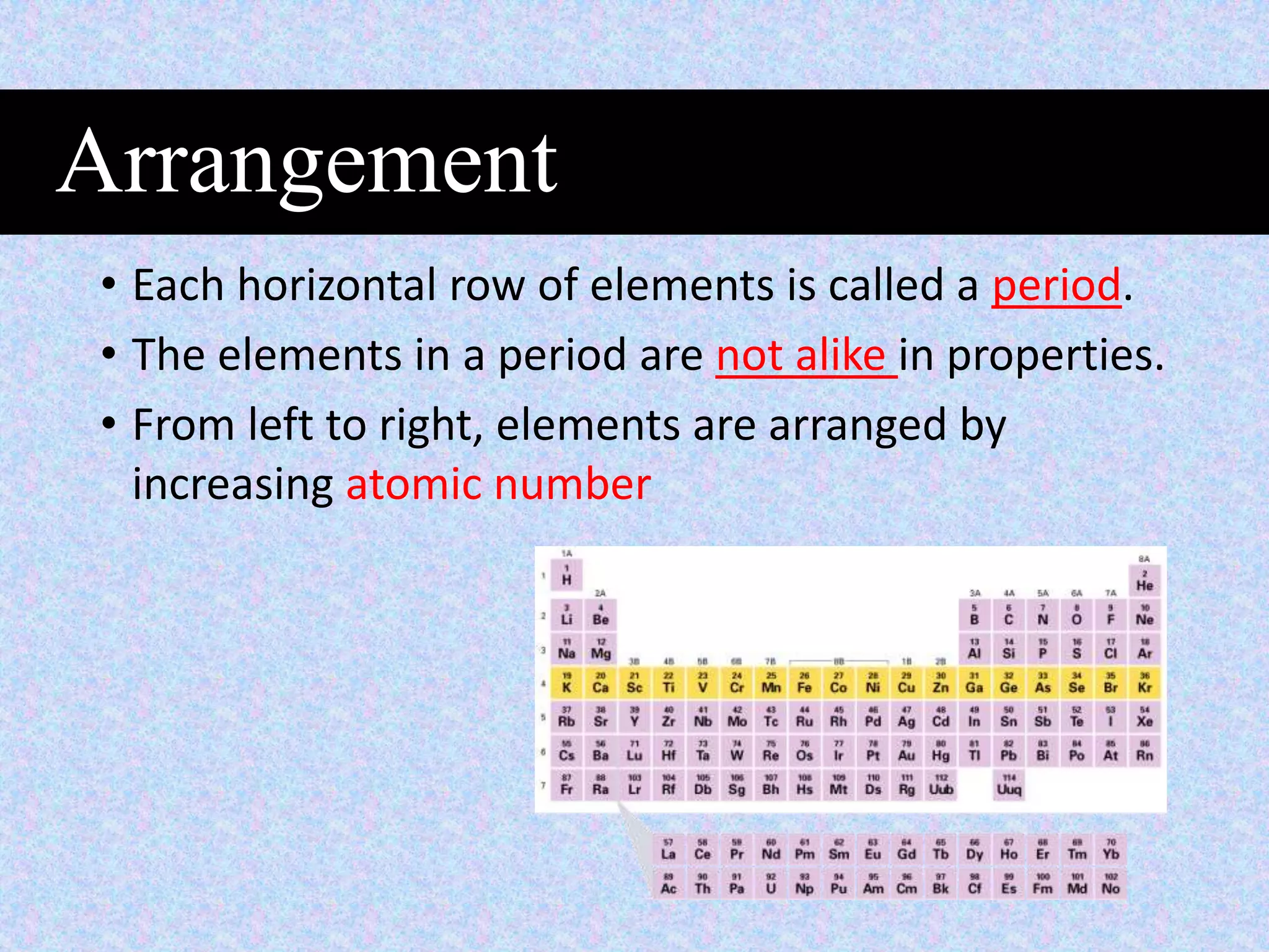 Atoms and atomic theory review | PPTX | Chemistry | Science