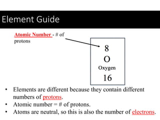 Atoms and atomic theory review | PPTX