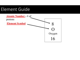 Atoms and atomic theory review | PPTX