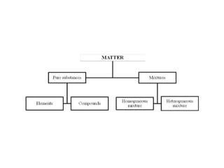 Atoms and atomic theory review | PPTX
