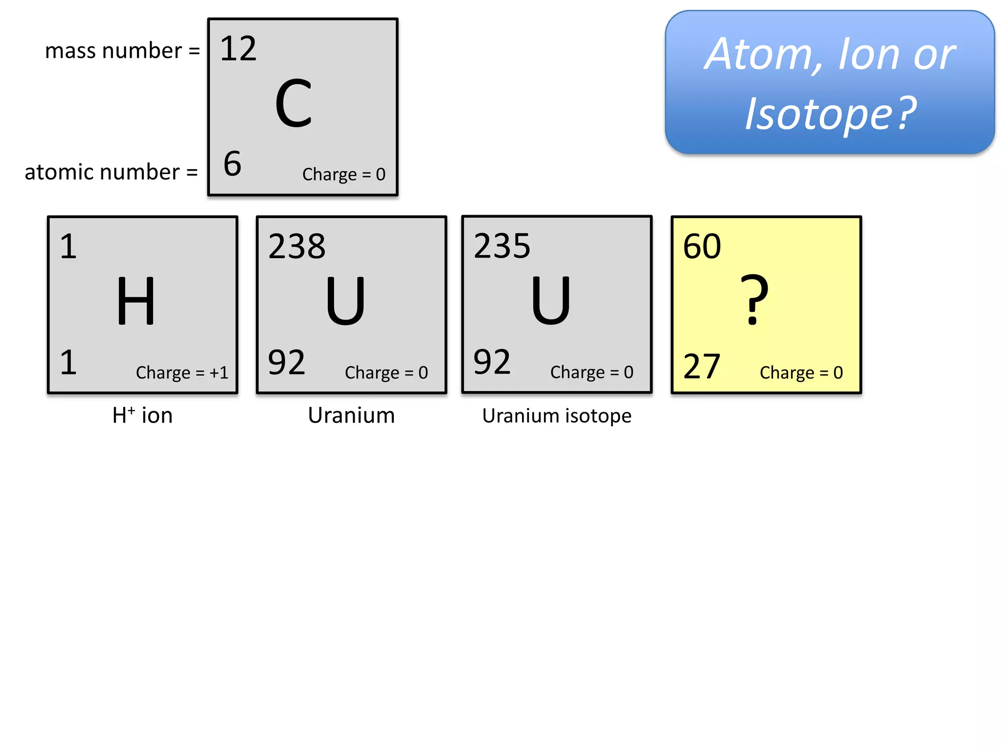 Atoms and Bonding | PPTX