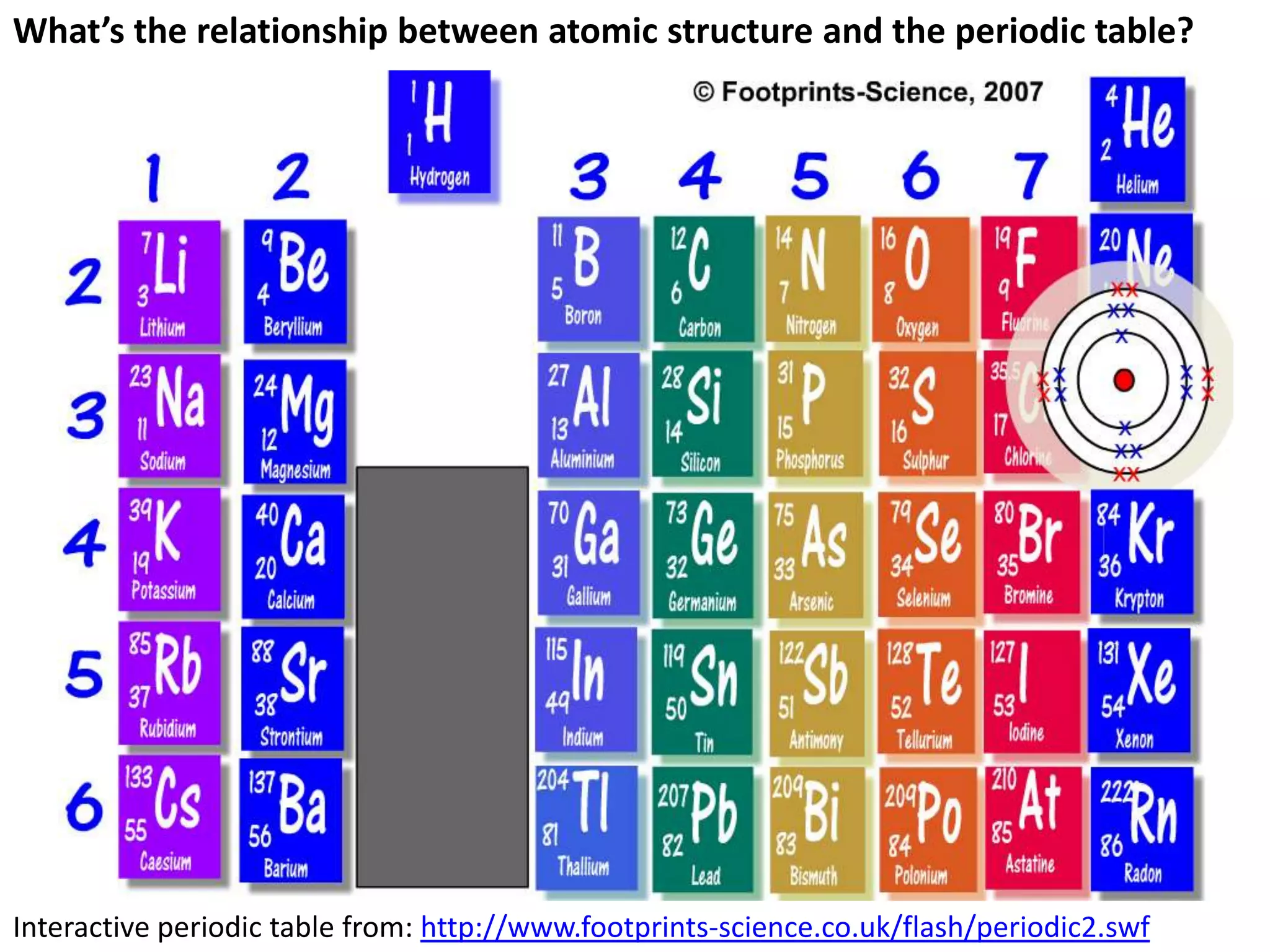Atoms and Bonding | PPTX