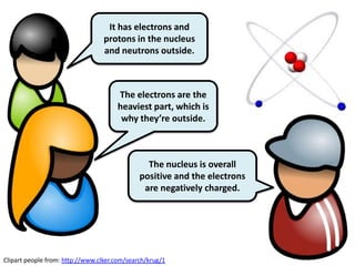 Covalent Bond Vs Ionic Bond Cartoon