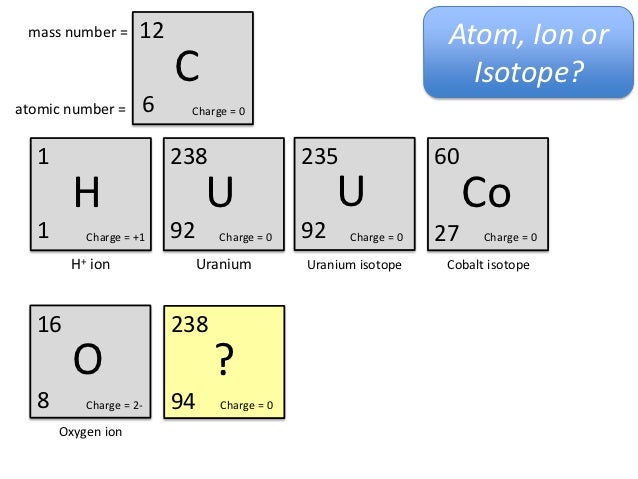 Atoms and Bonding