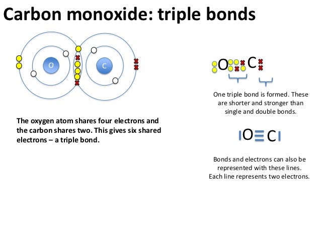 Atoms and Bonding